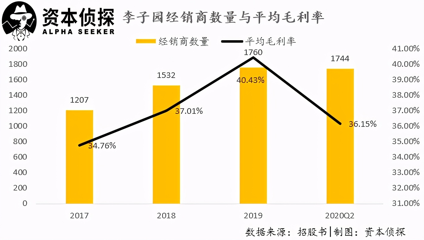 Backed by Moutai, can Li Ziyuan become a "little Yili"? - iNEWS