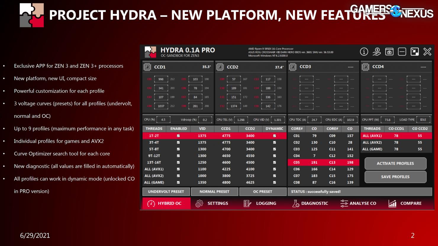 1usmus releases AMD Zen 3 and Ryzen 3 + cpu new overclocking adjustment ...