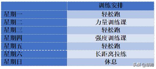 The best training mode for mass runners of different levels: 321 ...