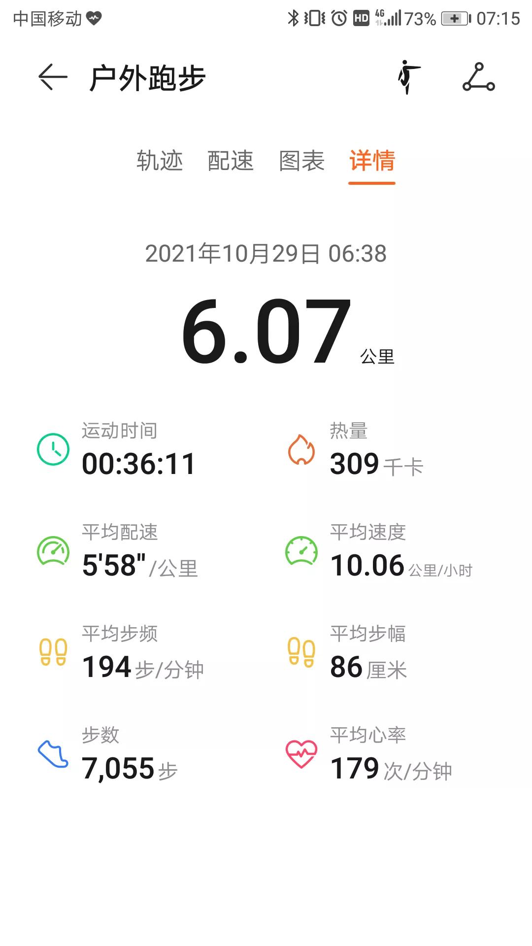 It scared me to death. The average heart rate is 179 and the maximum ...