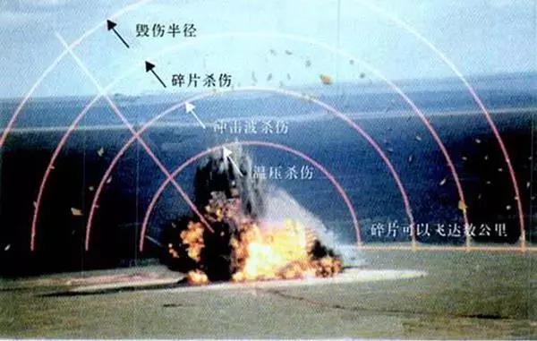 The power is second only to the nuclear bomb!China's thermobaric bomb ...