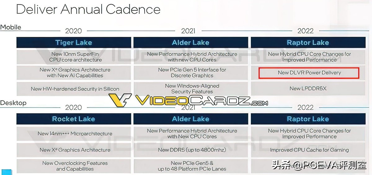 FIVR is back in the arena?13th generation Core integrated DLVR digital ...