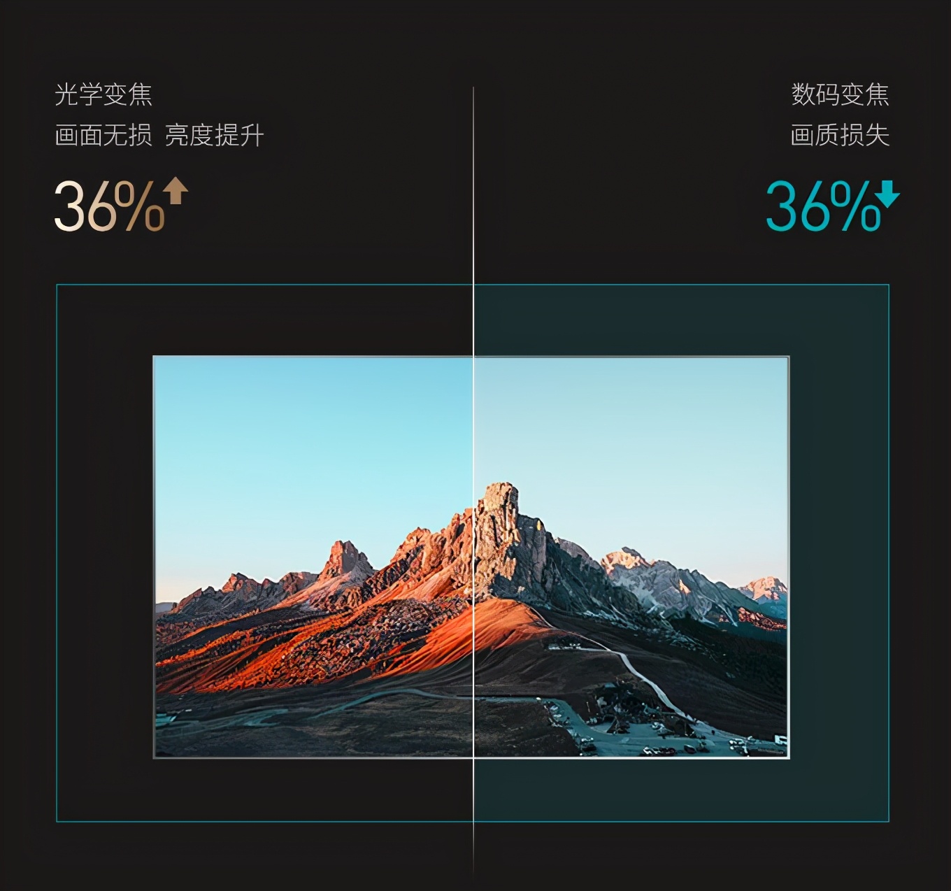 XGIMI has released two smart projectors, RS Pro2 & RS Air Porsche, are they worth buying? - iMedia