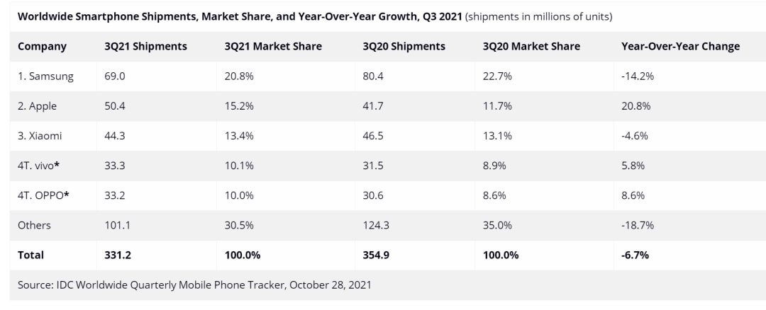 The rise of domestic mobile phone giants has become the new dark horse ...