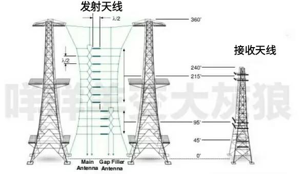 Early history of radar: the British "local chain" radar - iMedia