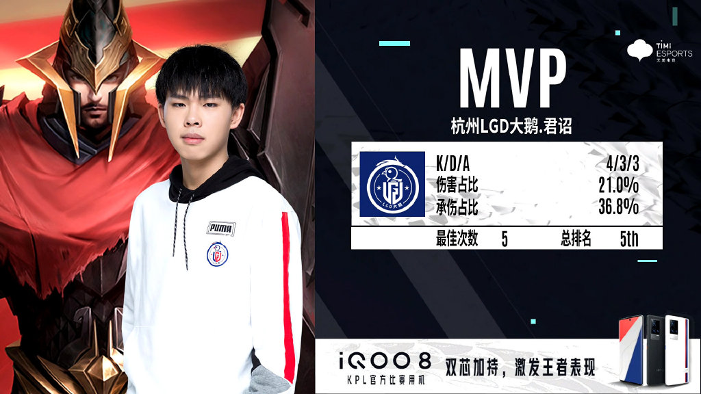 王者榮耀KPL秋季賽,LGD大鵝讓二追三擊敗RNG.M,玩家:B組菜雞互啄! - 資訊咖