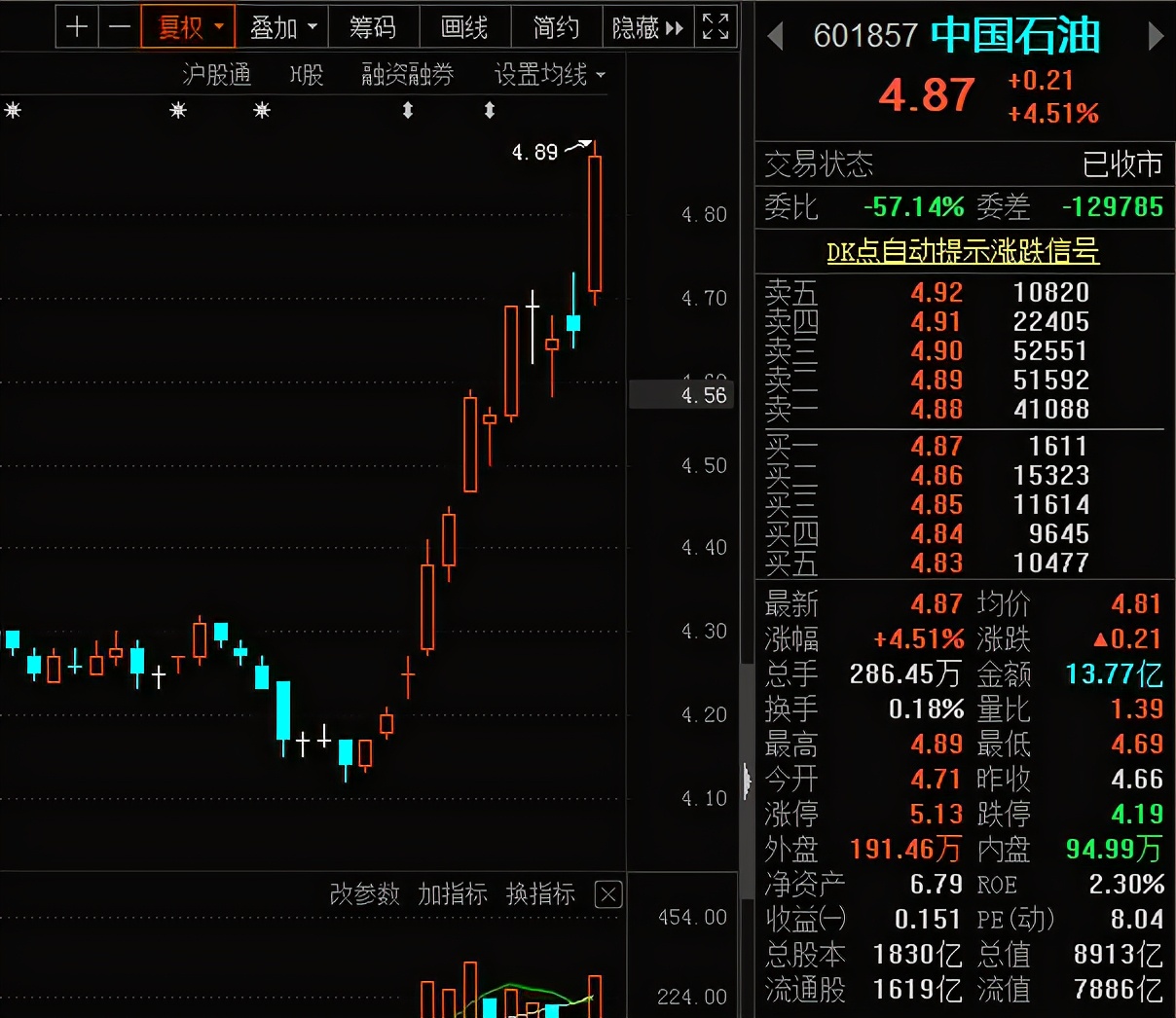 The Shanghai Stock Exchange releases ruthless words, Huawei has made ...