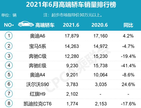 Hongqi LS7 road test spy photos, or equipped with V8 engine, autonomous ...