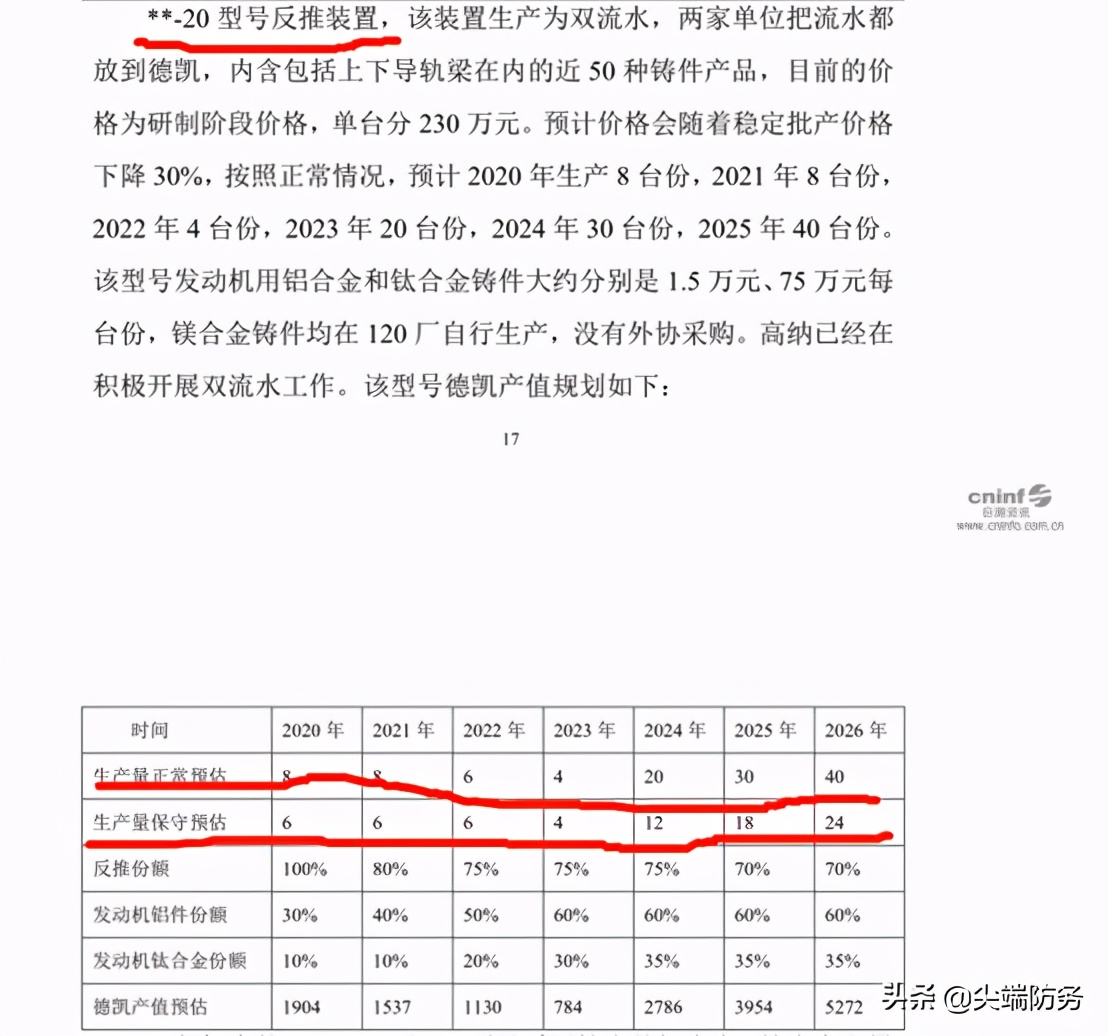 WS20發動機終於正式公開 可以大幅提高Y20性能 - 頭條匯