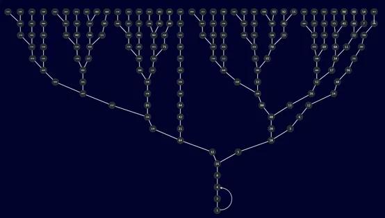 Talk about the hail conjecture - iNEWS