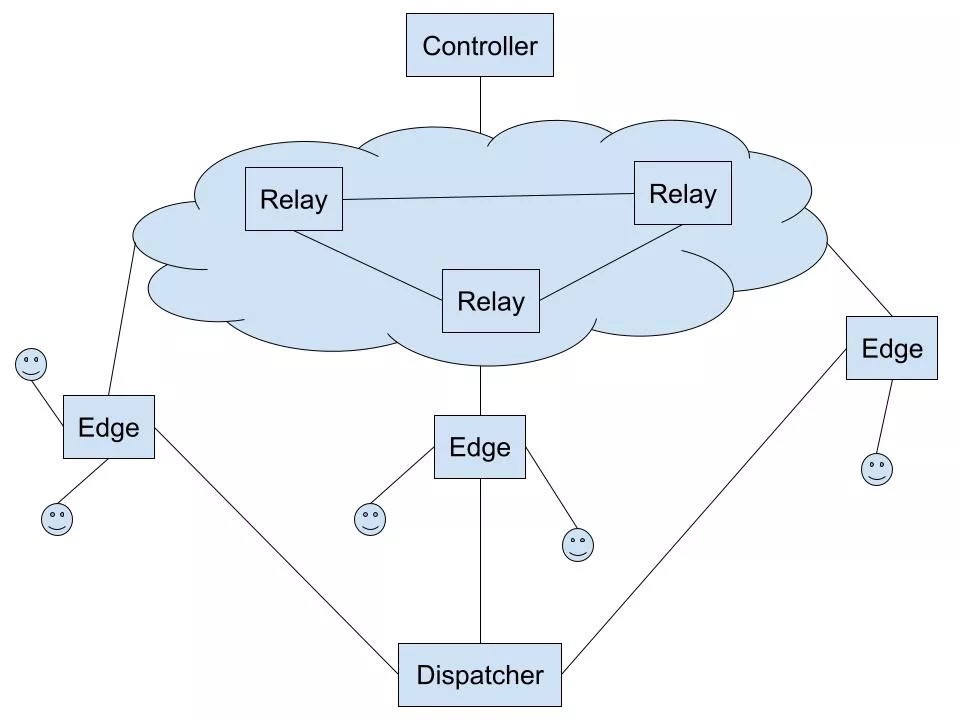 Cloud gaming breaks hardware limitations, Netease Yunxin helps break ...