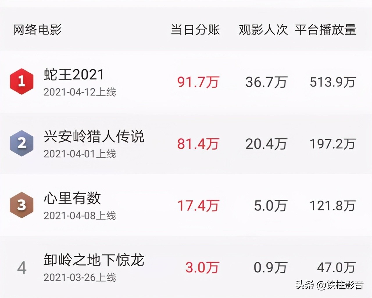 Detailed review of the movie "Snake King 2021" - iNEWS