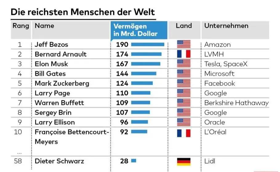 2021 Global Wealth Report: Germany ranks third in the world with 2,900 ...