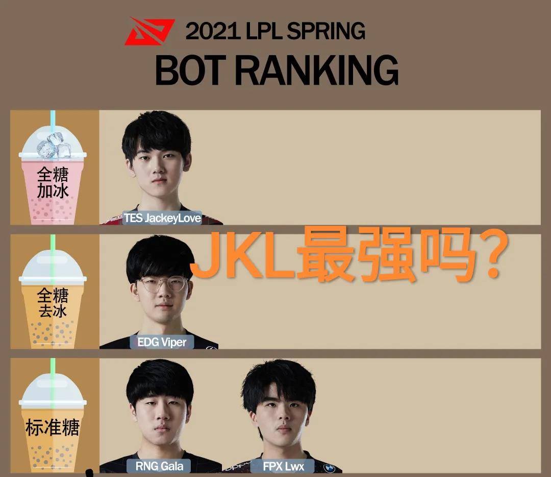 LPL「AD含糖量圖」火了，JKL登頂，小糖人Uzi被內涵 - 資訊咖