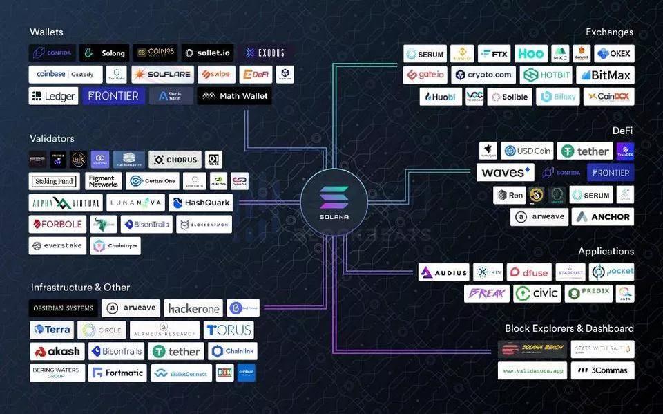 Introduction to Solana Ecosystem - iNEWS