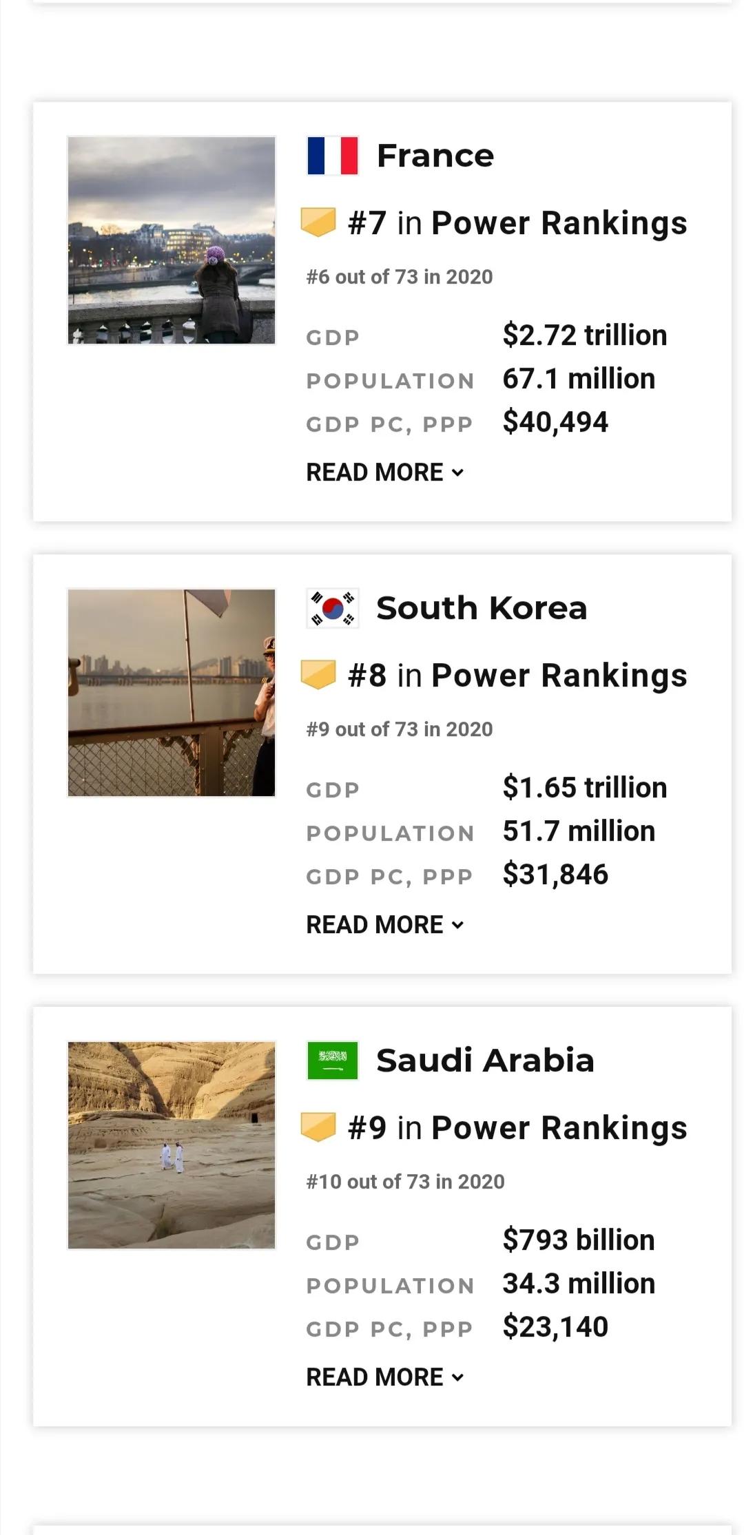 U.S. media releases the 2021 World Comprehensive National Power Ranking ...