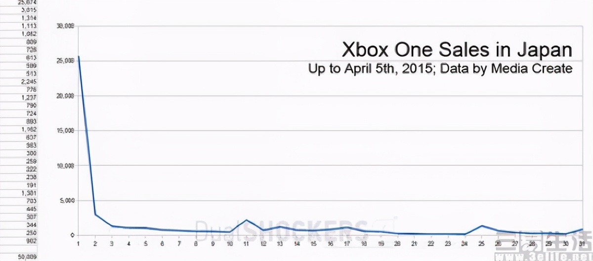 微軟憑藉XSS在日本逆轉，除了物美廉價還有XGP - 資訊咖