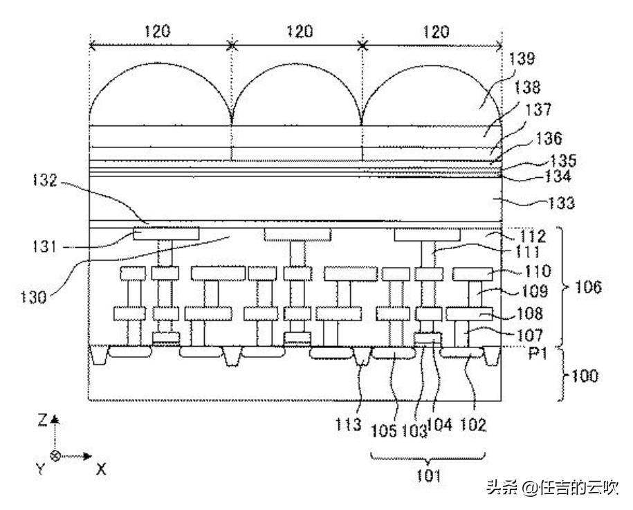 Canon's back-illuminated stack sensor is blessed with so many patents ...