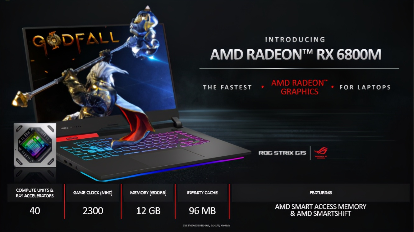AMD Radeon RX 6000M顯卡亮相：也許是目前筆記本上最快的圖形處理器 - 資訊咖