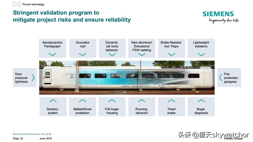 Siemens Velaro Novo New High Speed Rail Train Appreciation - iNEWS