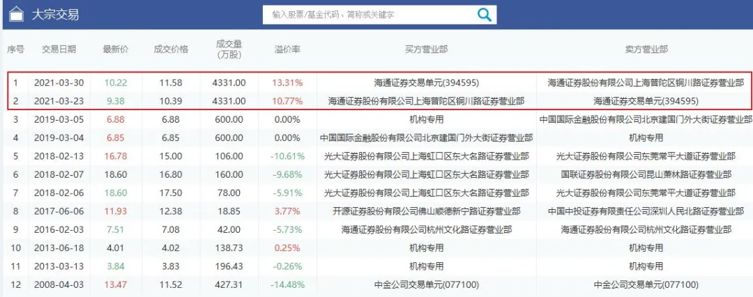 Chenming may be acquired by APP - iMedia