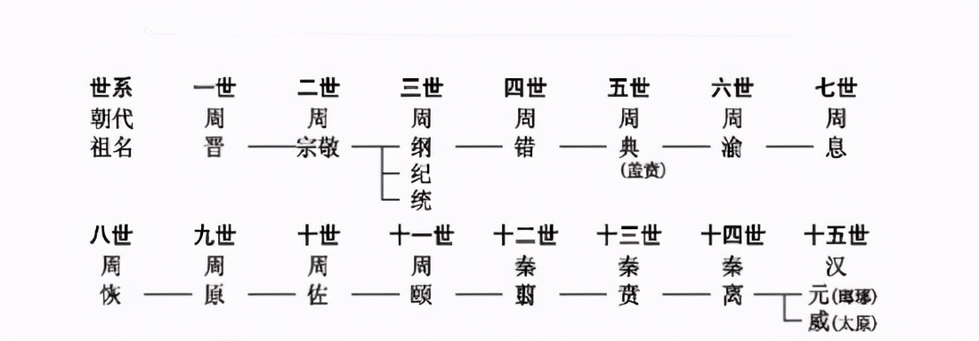 Wang's previous and present lives: the lineage diagram of the Langya ...