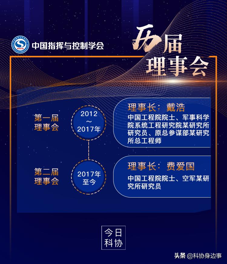 Chinese Institute of Command and Control: Prosper Command and Control ...