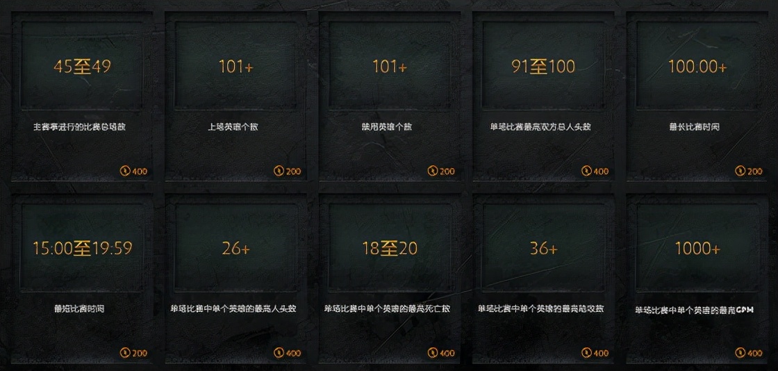 Interview with TI10 official commentary FreeAgain: the first three are ...