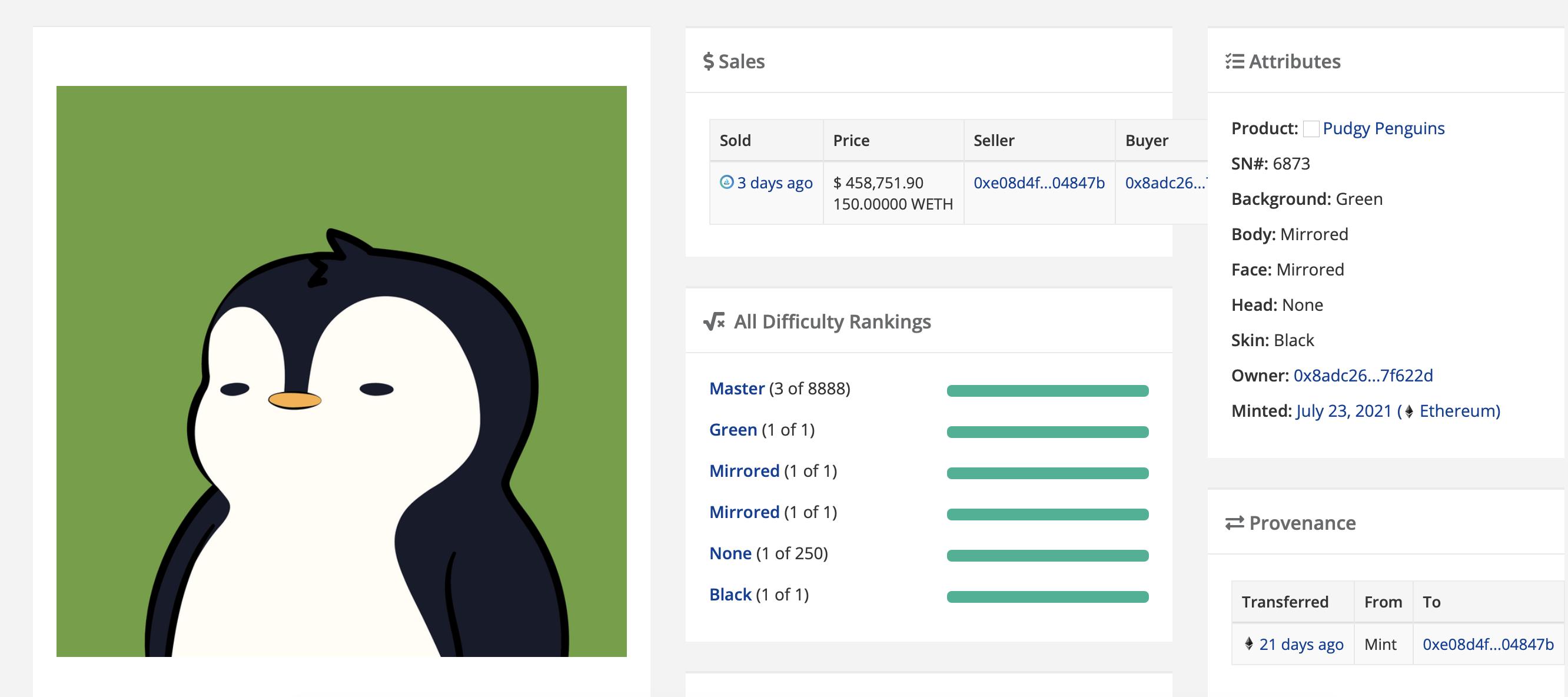 Single-day sales exceed 11 million U.S. dollars!The popular NFT "Fat ...