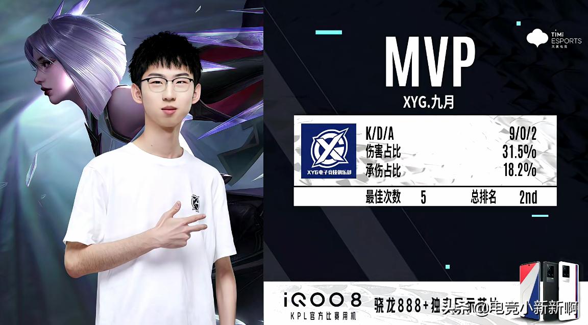 九月鏡無敵秀，XYG3-1大勝RW通過A組「質檢」，張大仙開心壞了 - 頭條匯