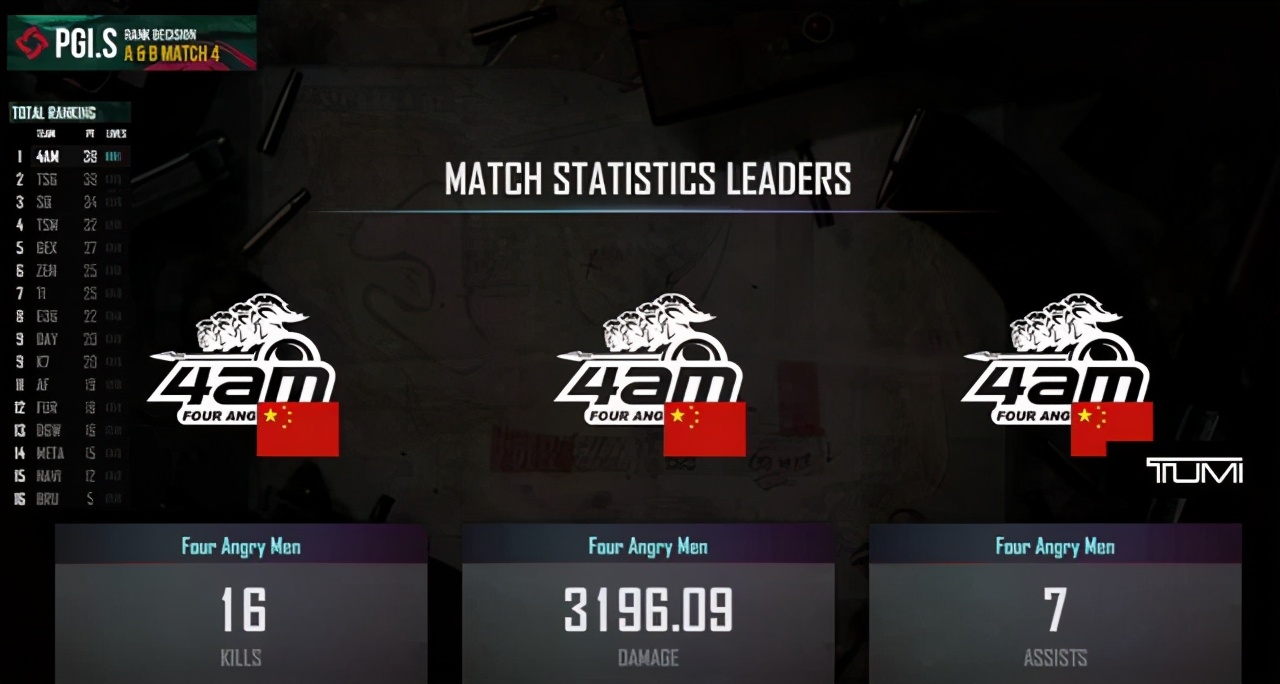 PGI.S排位賽結束！PCL三支隊伍晉級 MCG無緣首周決賽 - 頭條匯