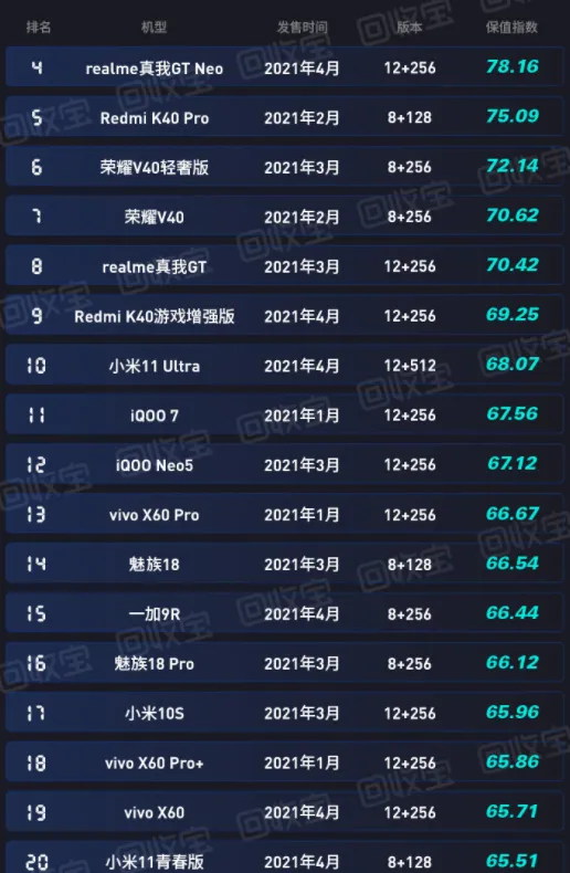 Ranking of the most valuable mobile phones in 2021!Huawei dominates the ...