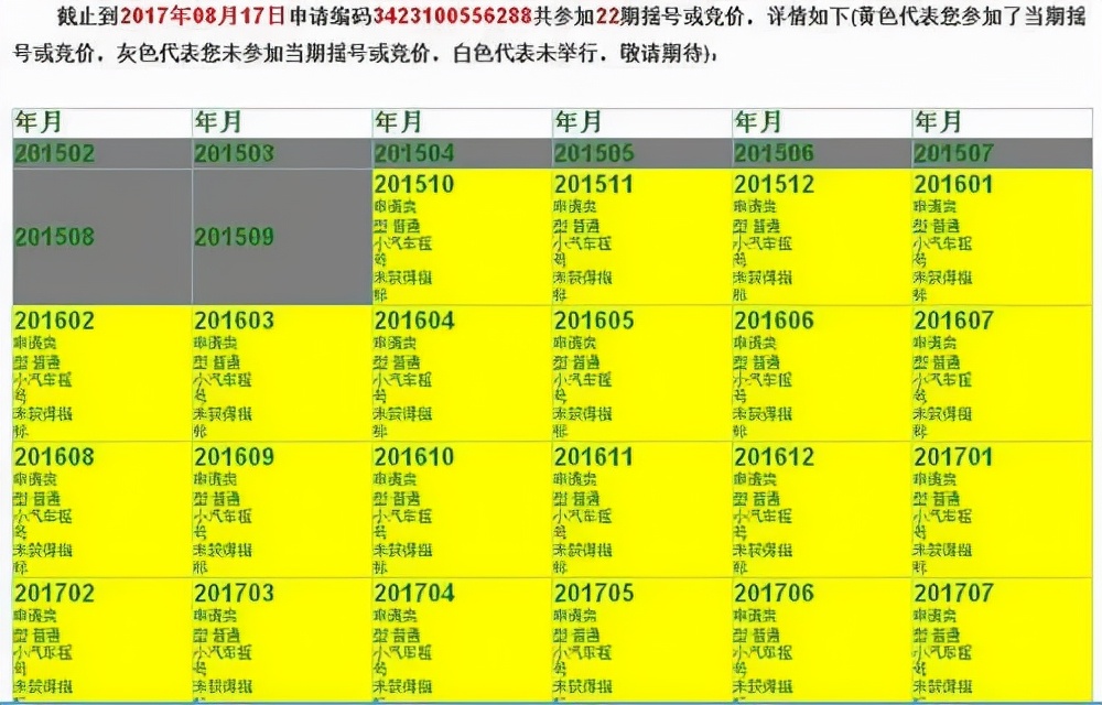 Shenzhen car Guangdong B license plate application and lottery process ...