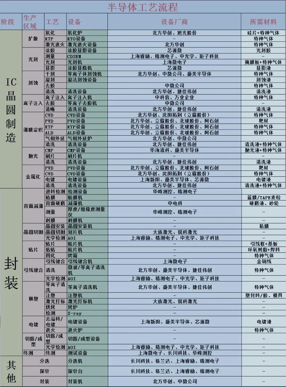 Full list of semiconductor industry chain - iNEWS