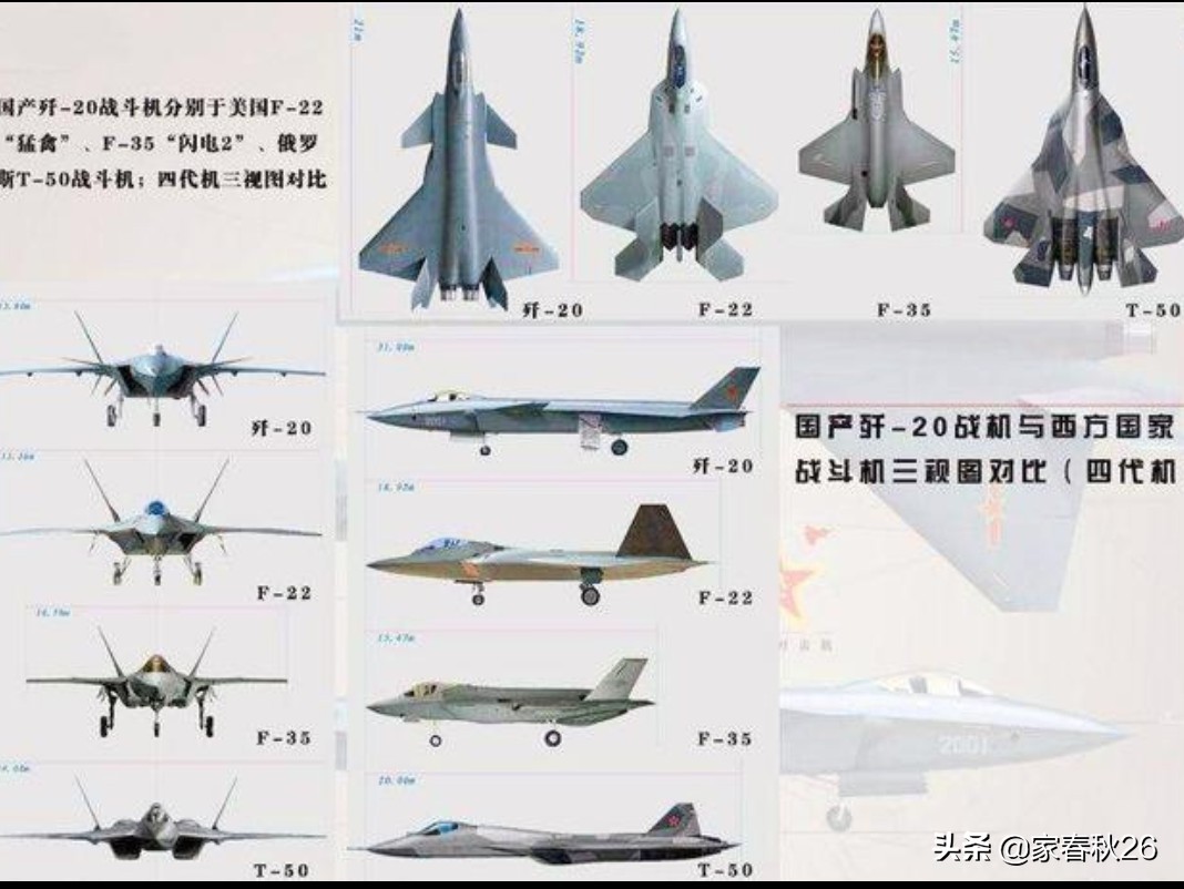 四代機戰鬥力殲20＞F22＞F35＞蘇57？比較標準是什麼？ - 頭條匯