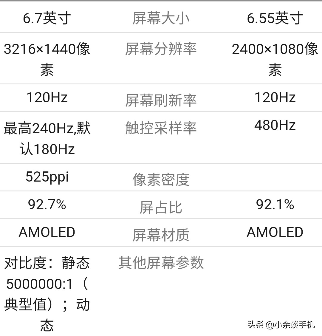 Compared with oppo Find X3, the True Self GT Master Explorer Edition ...