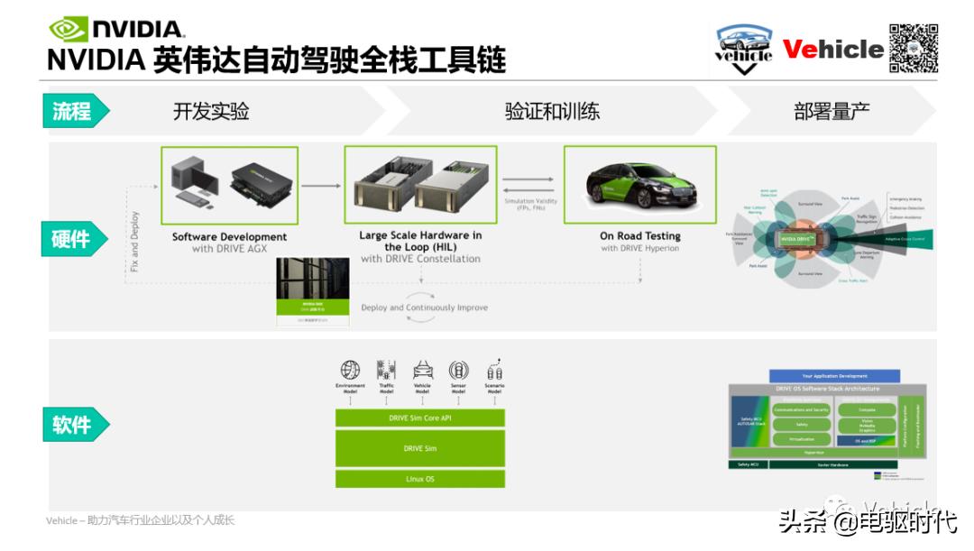Six mainstream in-vehicle chips and solutions for intelligent ...