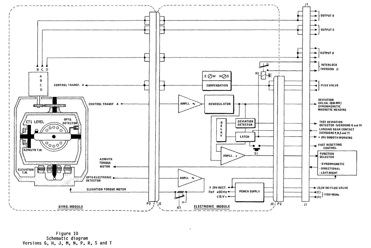Helicopter airborne electronic equipment 130 type gyro magnetic compass ...
