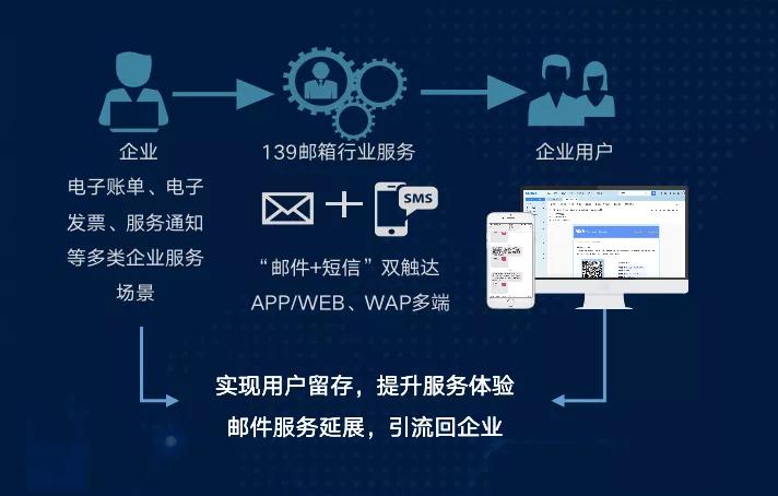 What can the mailbox do in the future? China Mobile 139 mailbox gives ...