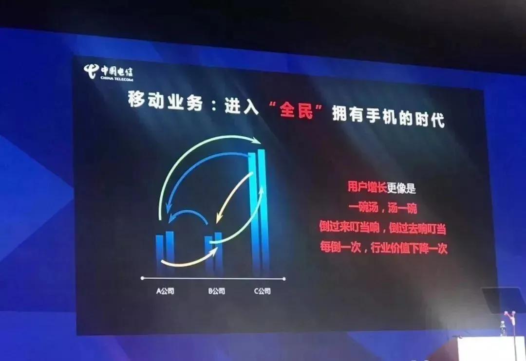 With a daily profit of 380 million, China's three major operators ...