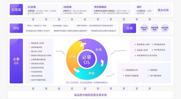 The C2M model has become a new track for e-commerce platform ...
