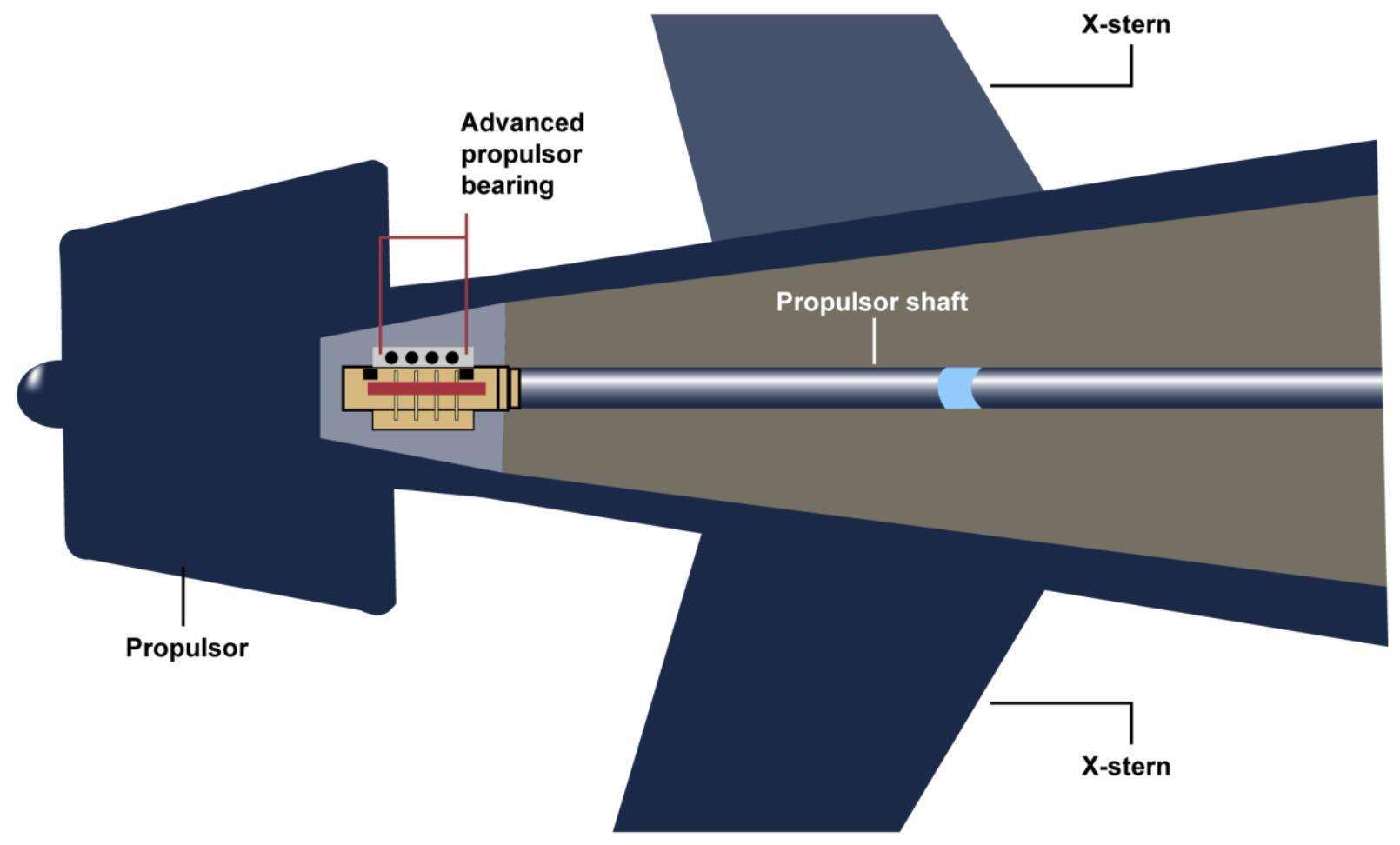 Although advanced but not practical! A $15 billion gold swallowing ...