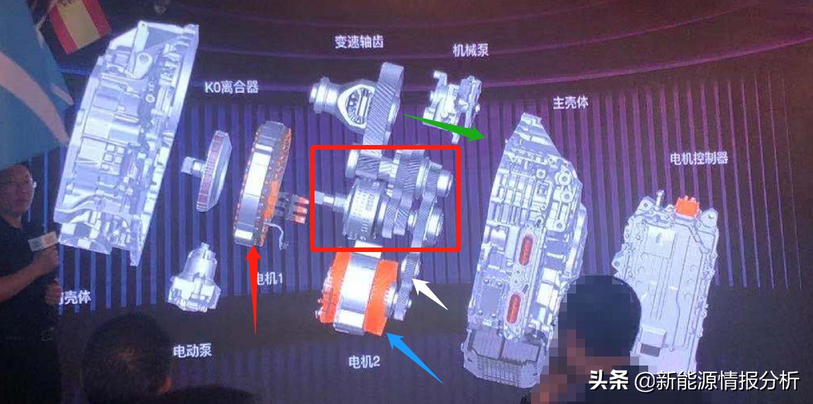 Quick review: Chery Kunpeng drive/transmission DHT system technical ...