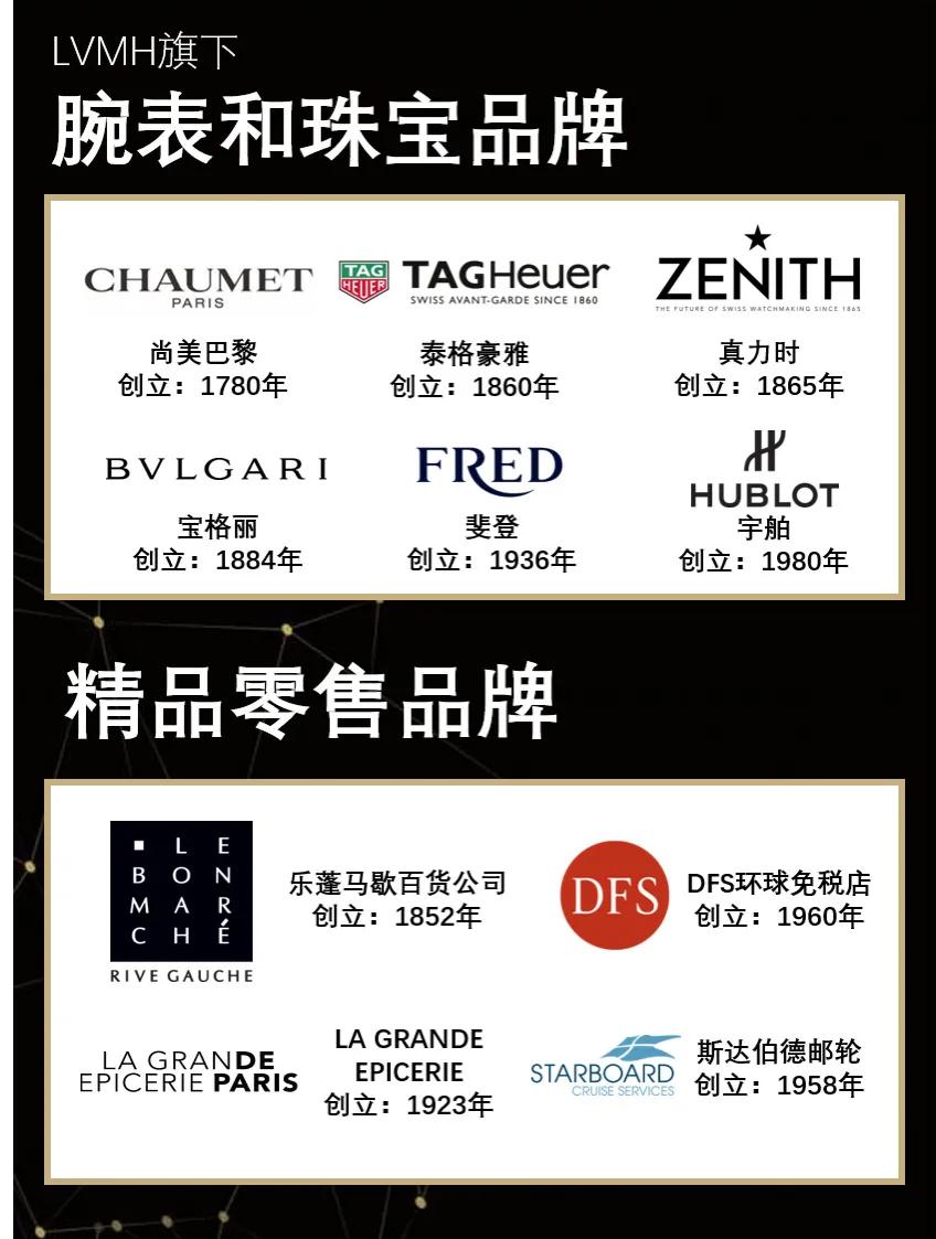 The latest compilation of LVMH Group's brands - iNEWS