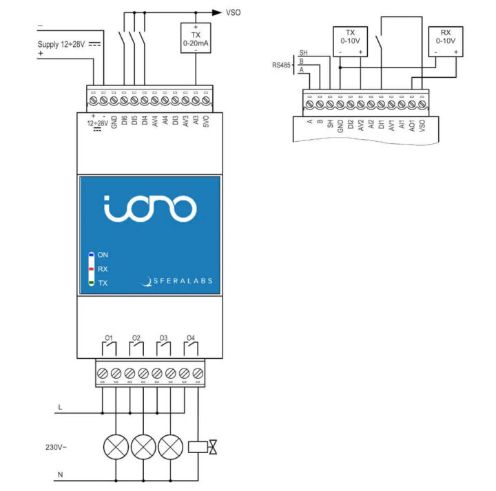 Iono RP, industrial PLC with Raspberry Pi RP2040 MCU - iNEWS
