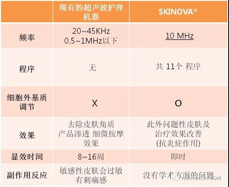 Why is Skinova Beauty Apparatus so expensive? - iNEWS