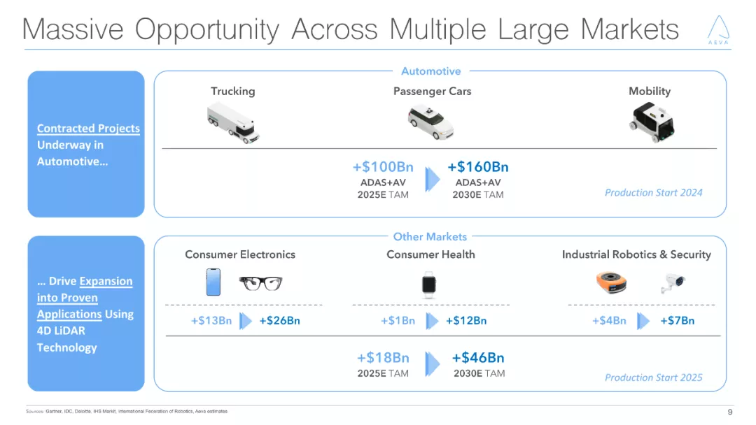 4D Lidar is here!Mobileye/Denso/ZF/Volkswagen many giants are optimistic about the new track - iNEWS