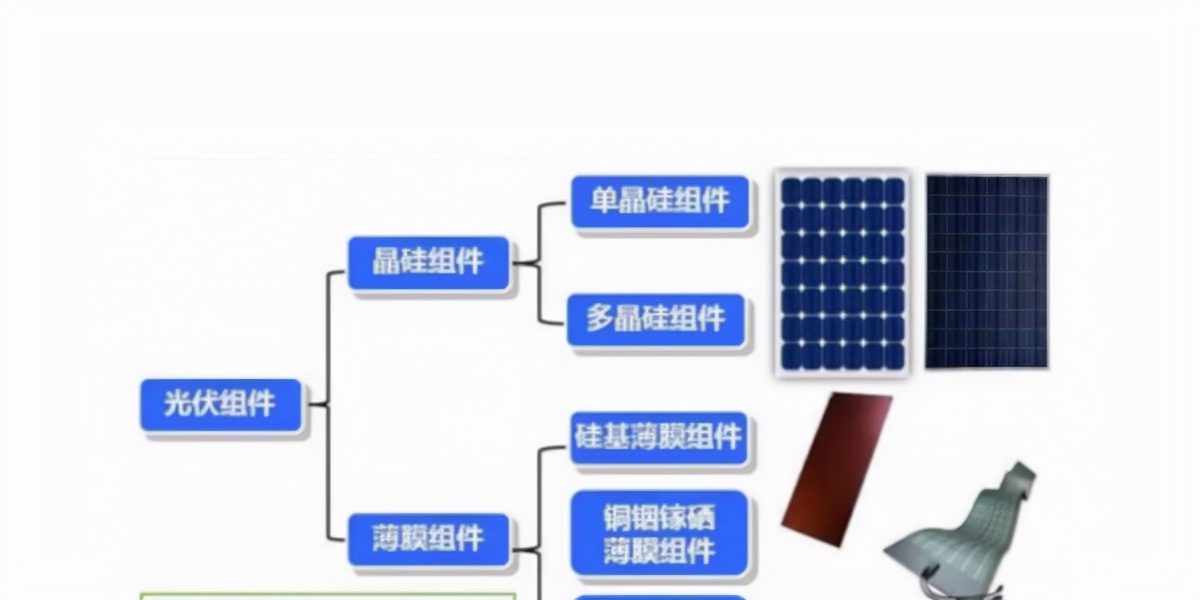 Types of solar packaging frame - iNEWS