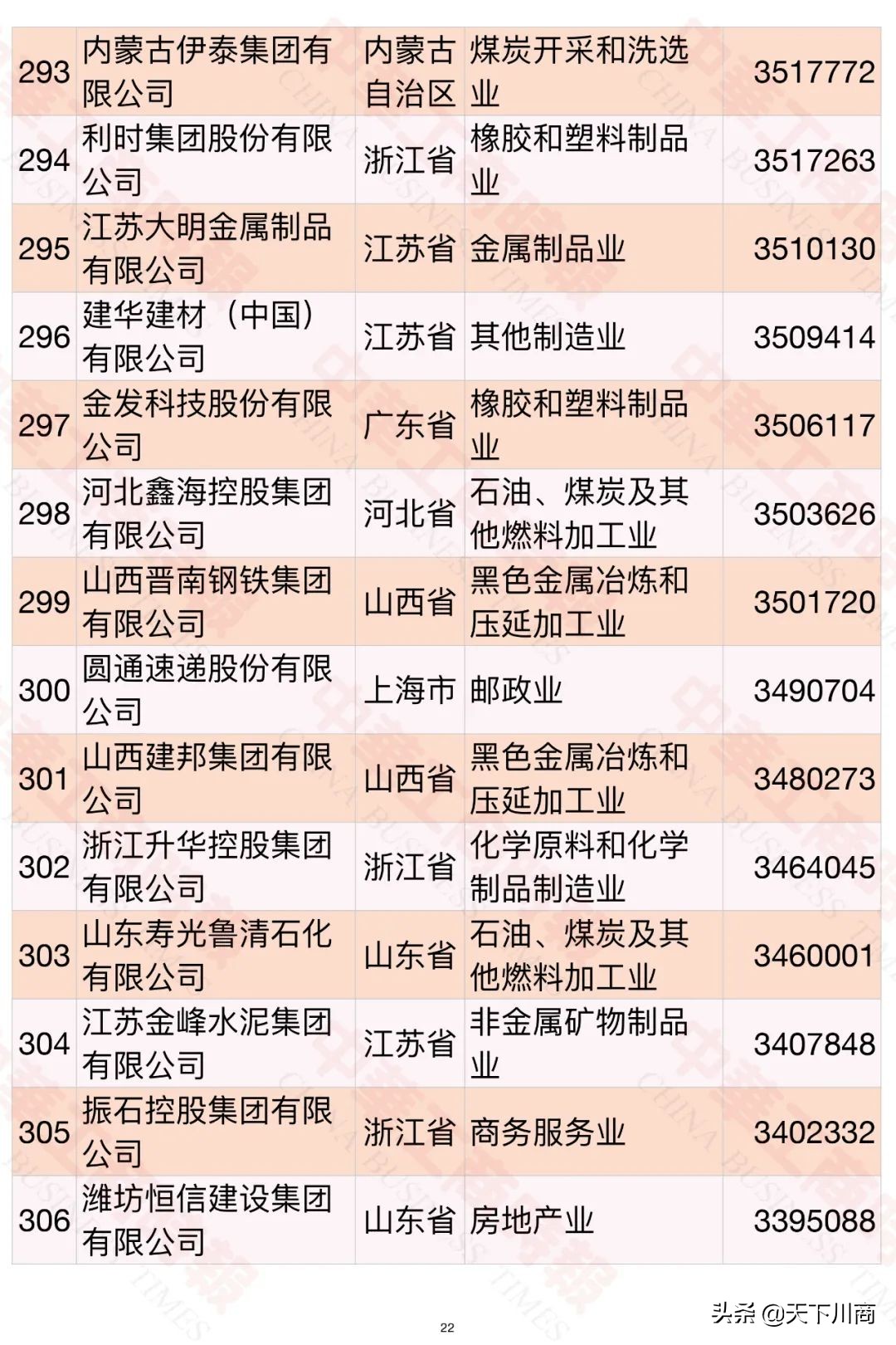 2021 China Top 500 Private Enterprises Released Report - iMedia
