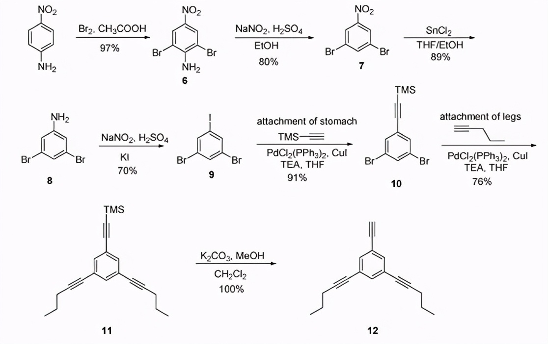 A serious paper has become a wonderful work! If the chemist makes a ...